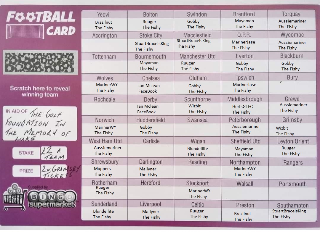 Fishy Forum Topic: Blind card