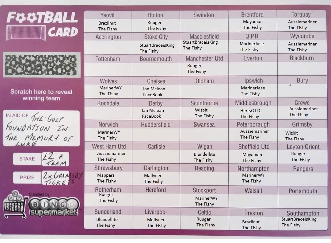 Fishy Forum Topic: Blind card